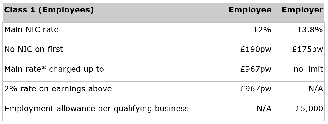 Autumn Statement Summary - Henderson Loggie