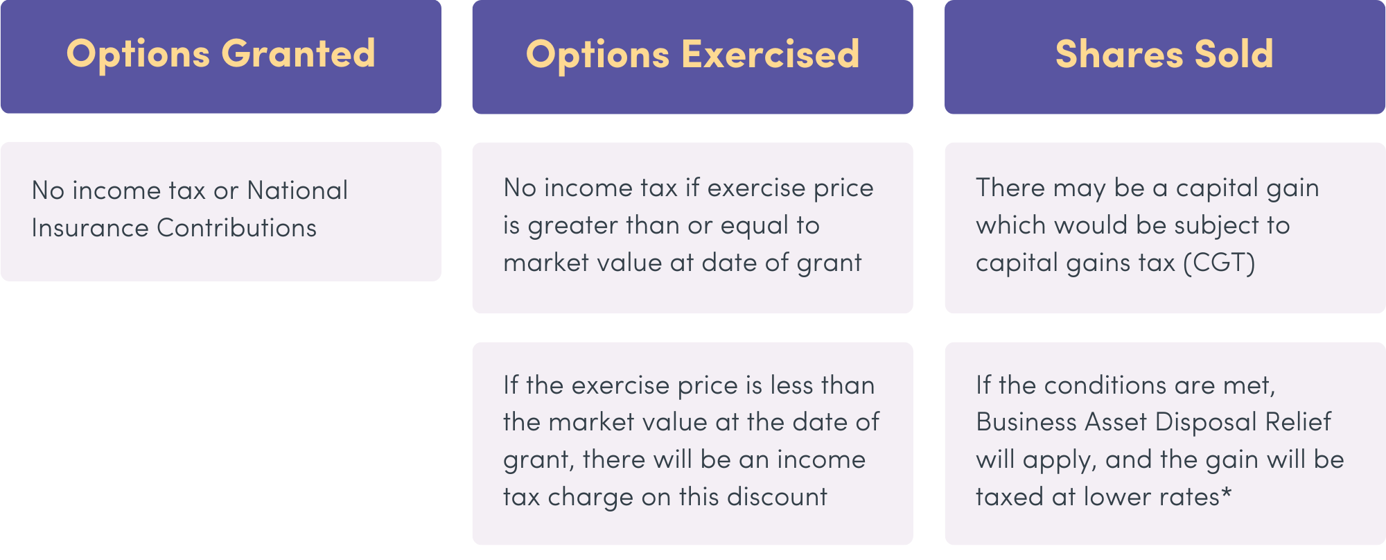 The EMI Scheme: How It Works & Who It Benefits - Henderson Loggie