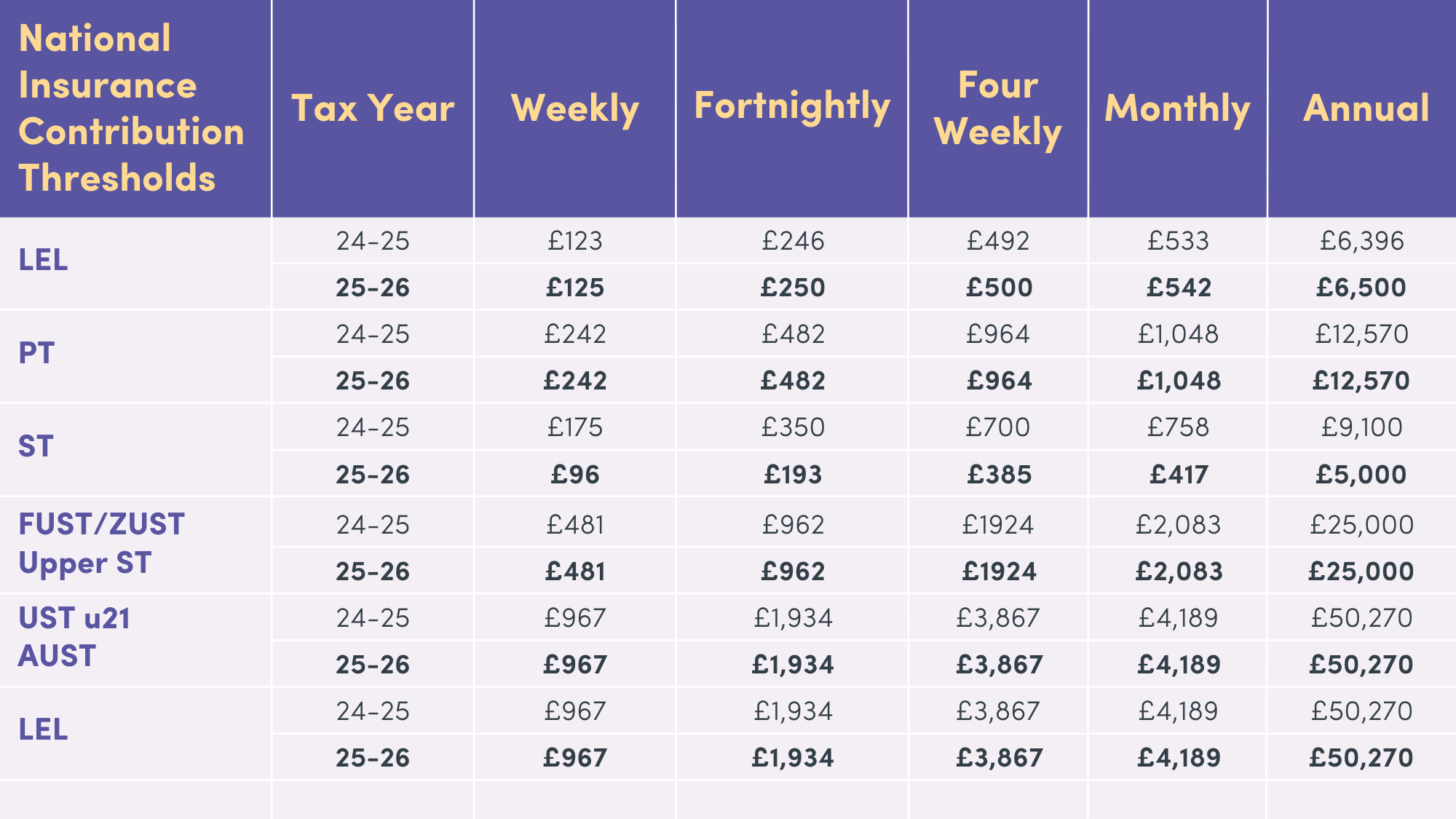 Payroll Changes for 2025-26: Key Updates for the New Tax Year ...