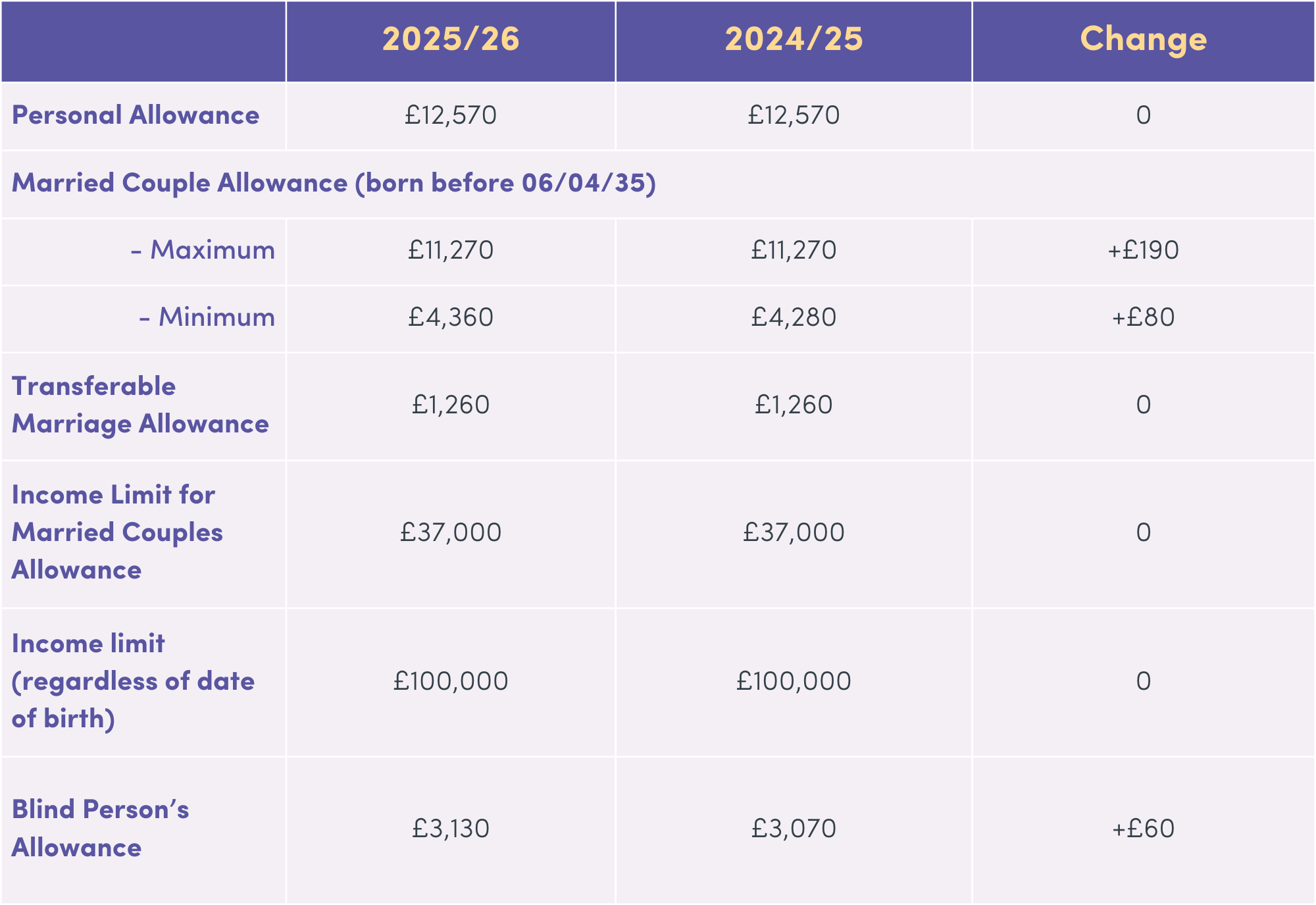 Payroll Changes for 2025-26: Key Updates for the New Tax Year ...