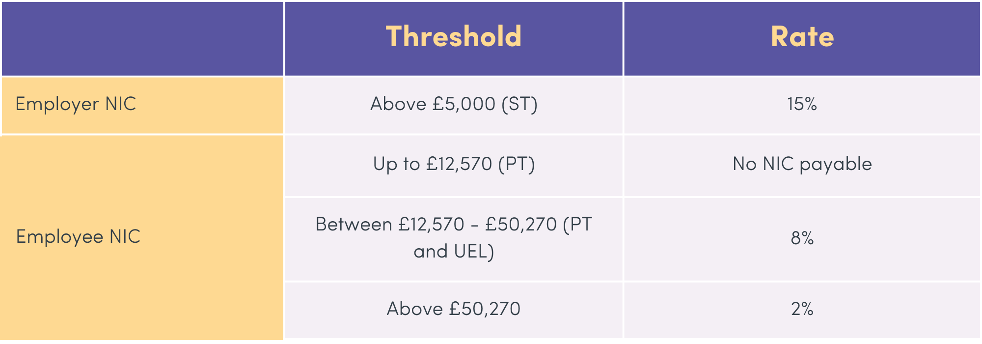 Remuneration Planning 2025/26 - Henderson Loggie