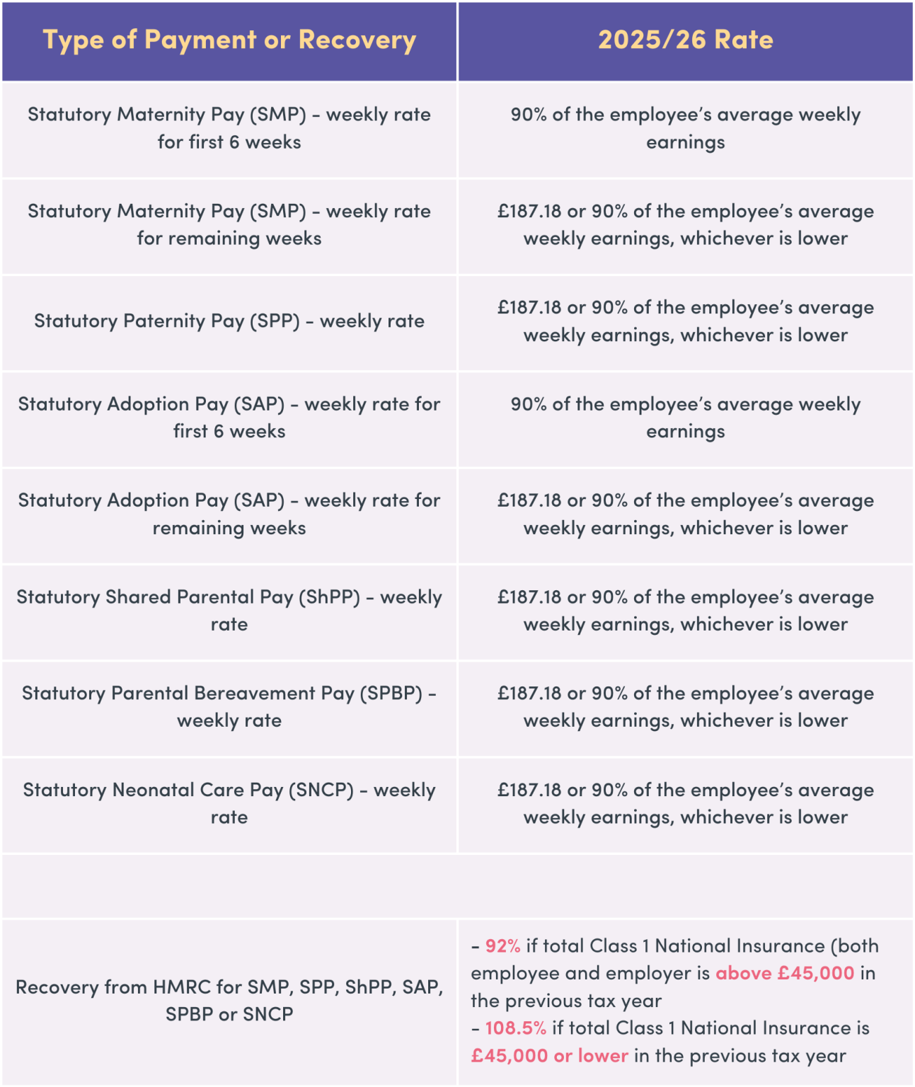 Payroll Changes for 2025-26: Key Updates for the New Tax Year ...